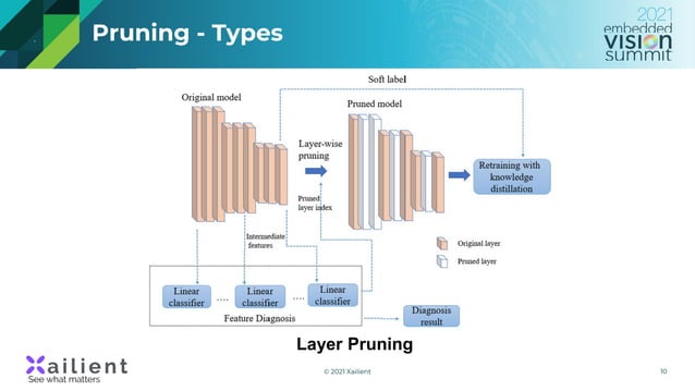 “Introduction to DNN Model Compression Techniques,” a Presentation from ...