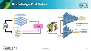 “Introduction to DNN Model Compression Techniques,” a Presentation from ...