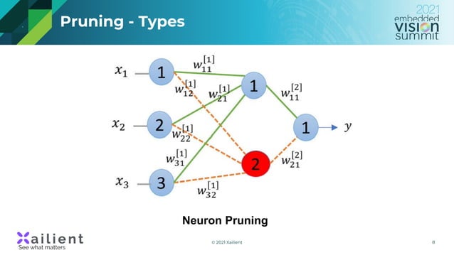 “Introduction to DNN Model Compression Techniques,” a Presentation from ...