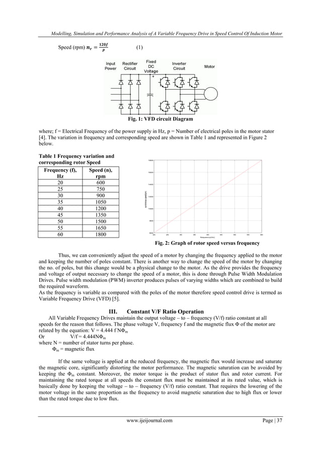Modelling, Simulation and Performance Analysis of A Variable Frequency Drive in Speed Control Of ...