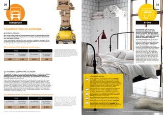 IKEA Sustainability Report 2012 | PDF