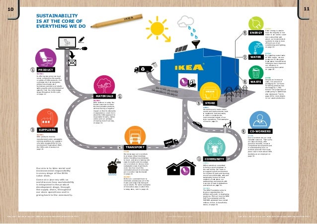 IKEA Sustainability Report 2012