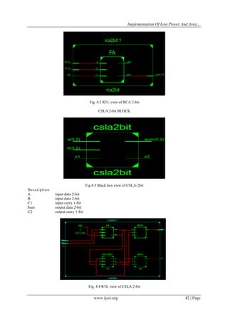 Implementation of Low Power and Area Efficient Carry Select Adder | PDF