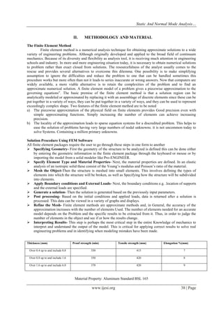 Static and Normal Mode Analysis of Aircraft Avionics Compartment Door ...