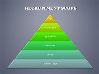 ARS PROFILE PPT | PPT