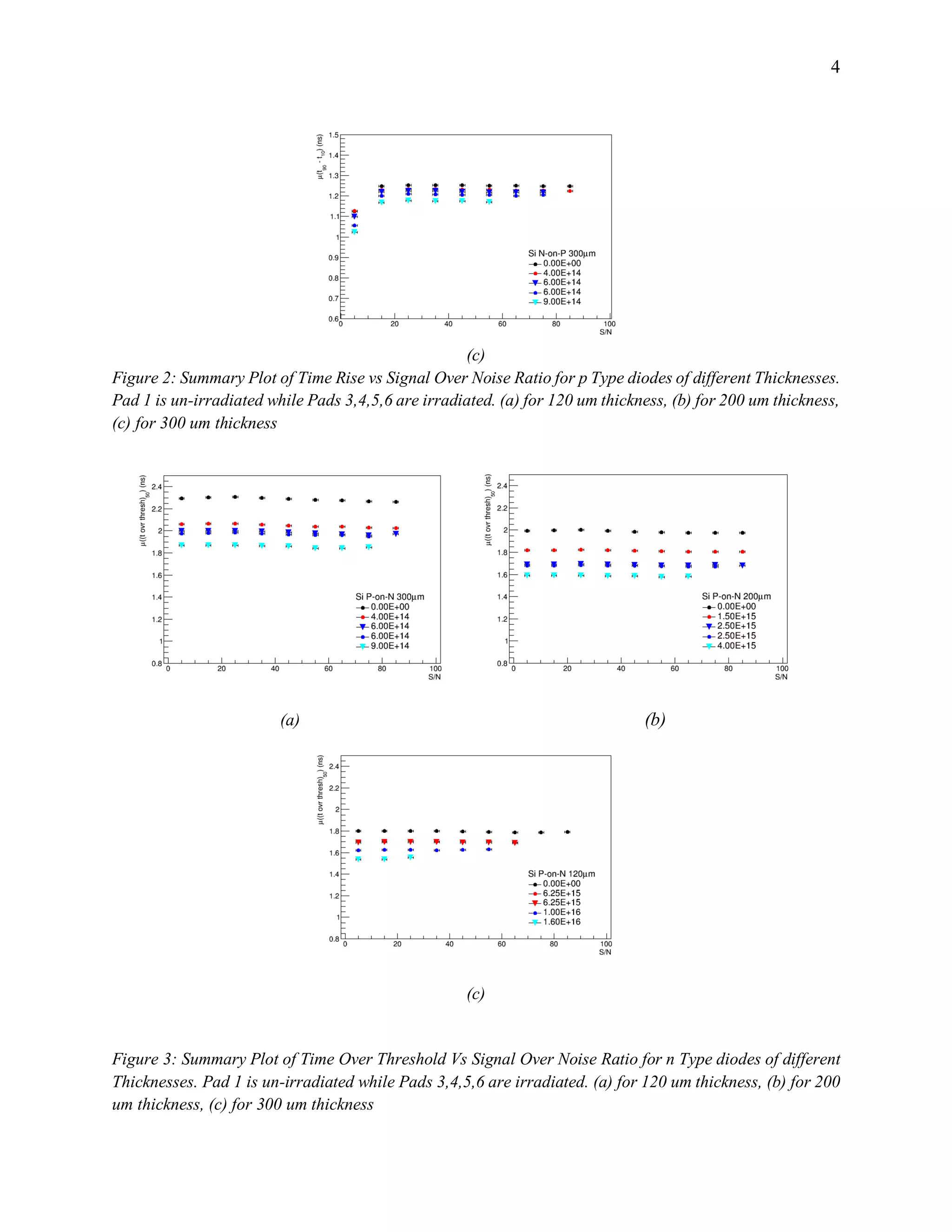 Time Rise and Time over Threshold | PDF