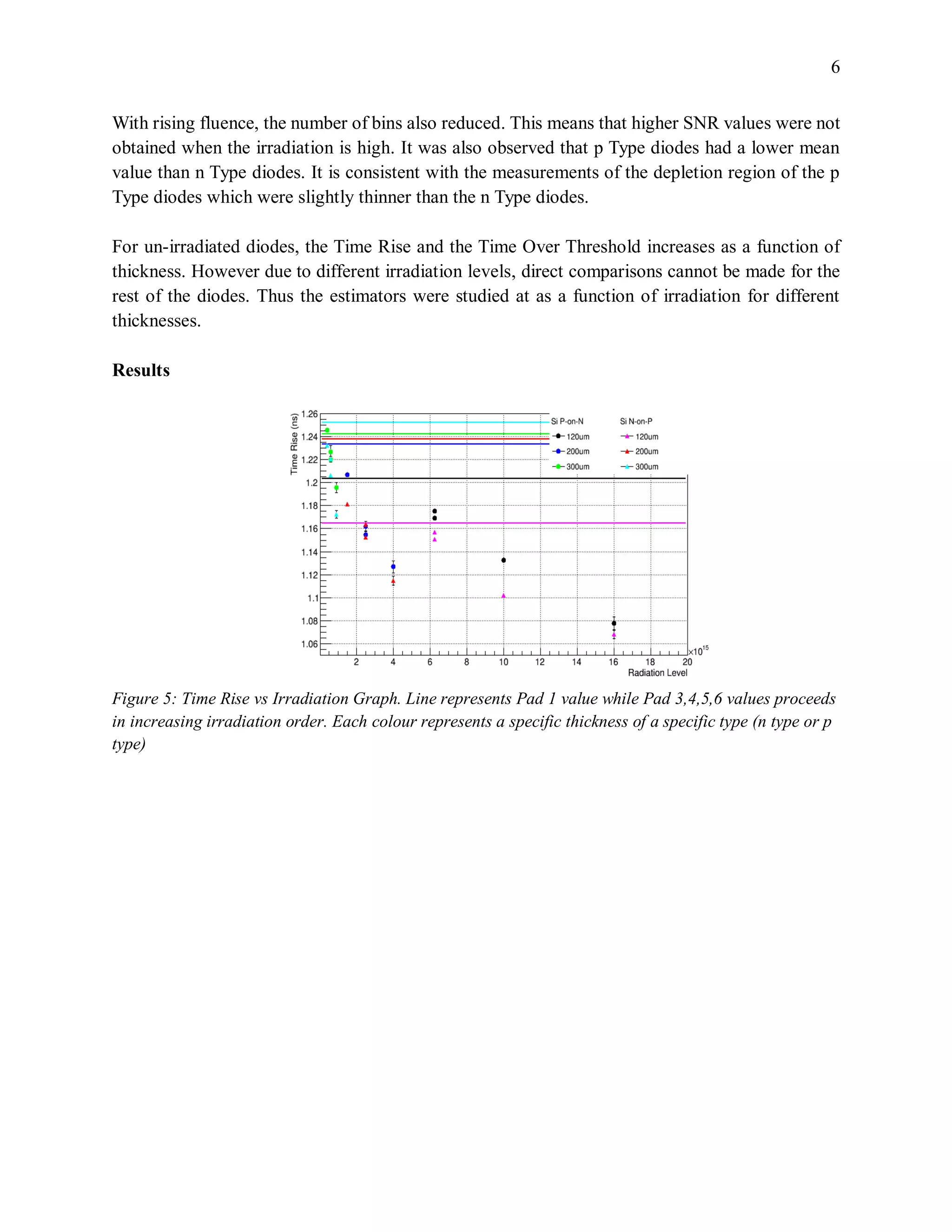 Time Rise and Time over Threshold | PDF