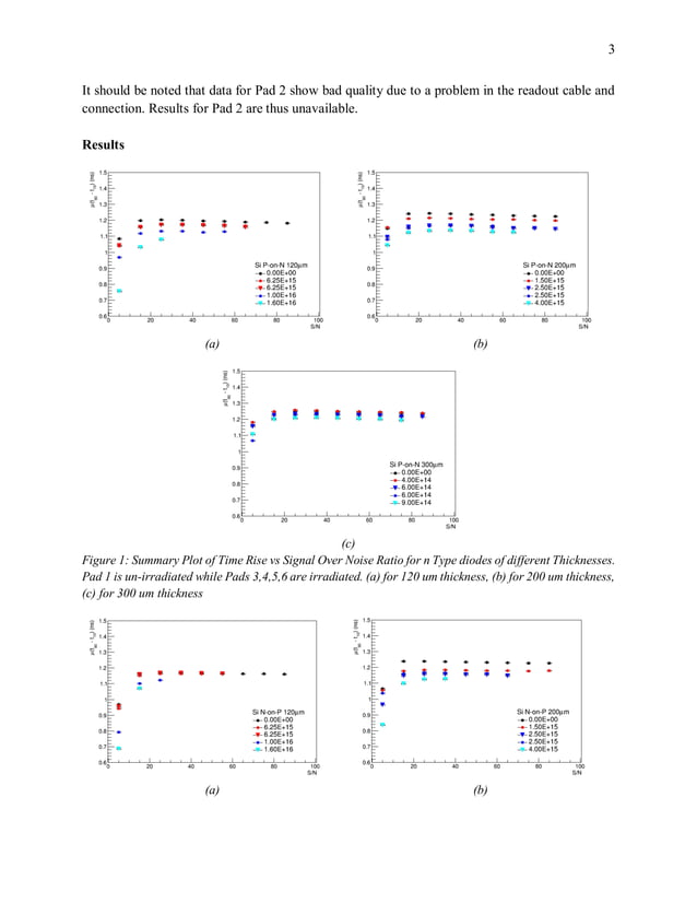 Time Rise and Time over Threshold | PDF