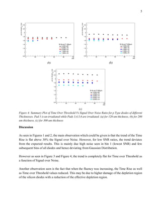 Time Rise and Time over Threshold | PDF