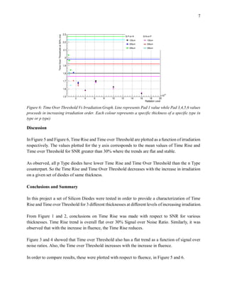 Time Rise and Time over Threshold | PDF