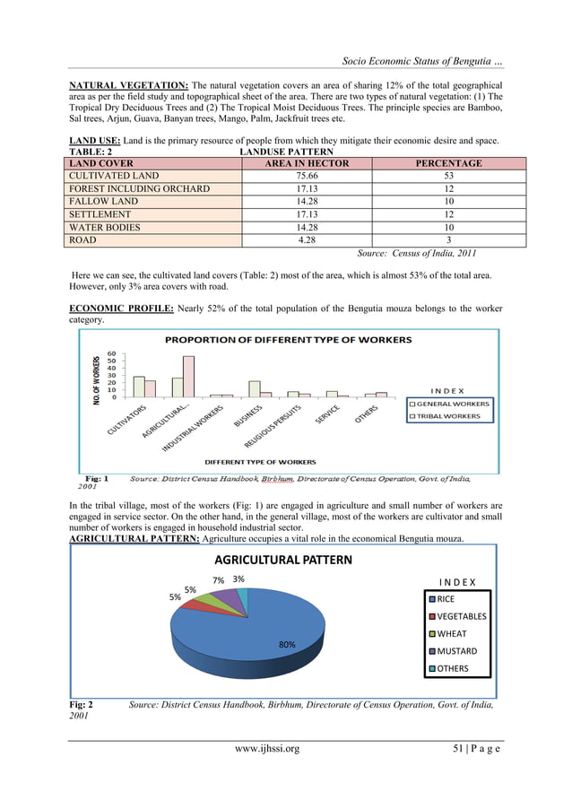 Socio Economic Status of Bengutia Village, Birbhum District | PDF