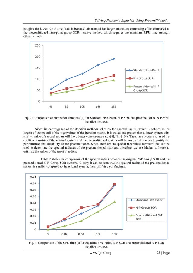 Solving Poisson’s Equation Using Preconditioned Nine-Point Group SOR Iterative Method | PDF