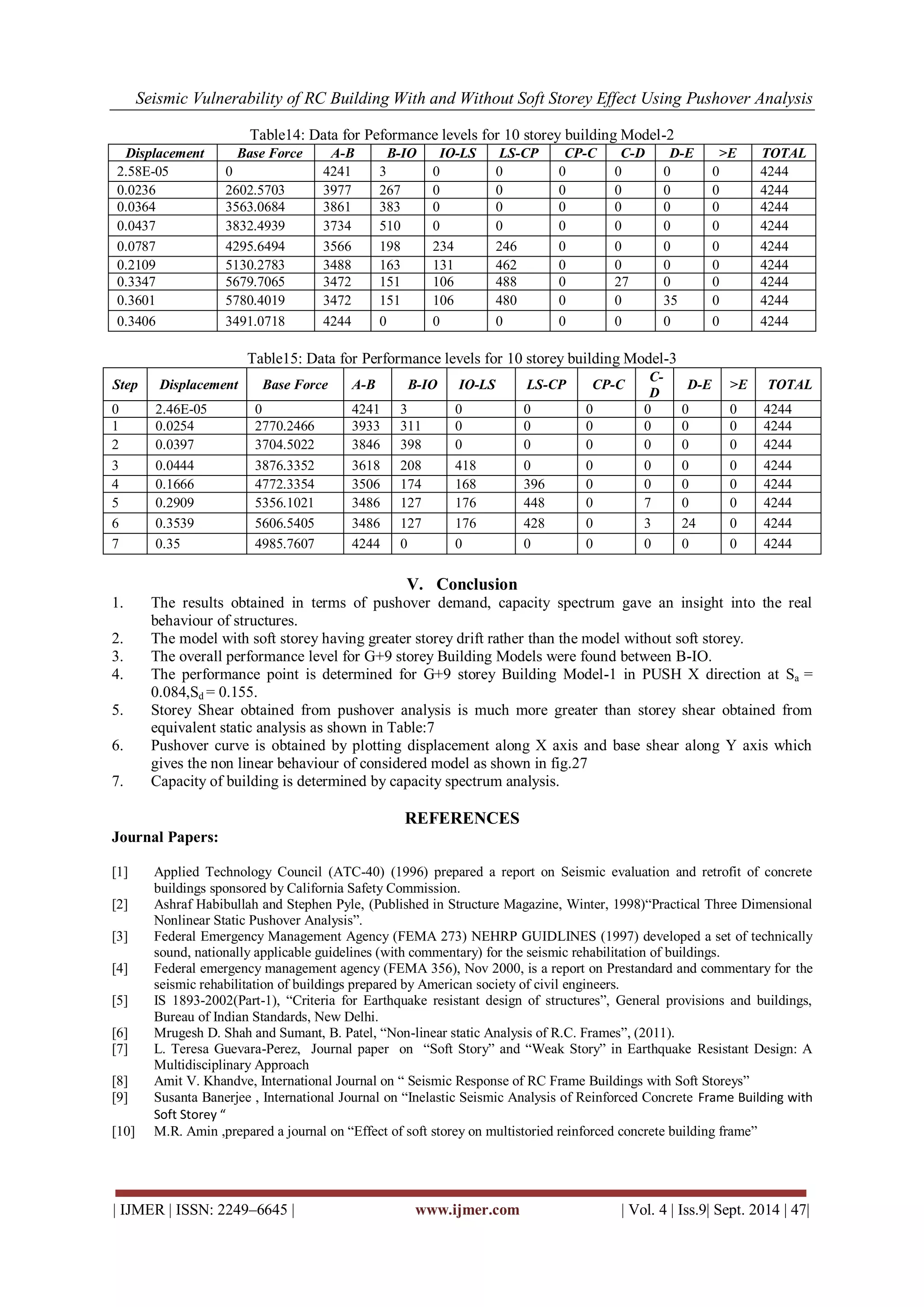 Seismic Vulnerability of RC Building With and Without Soft Storey Effect Using Pushover Analysis ...