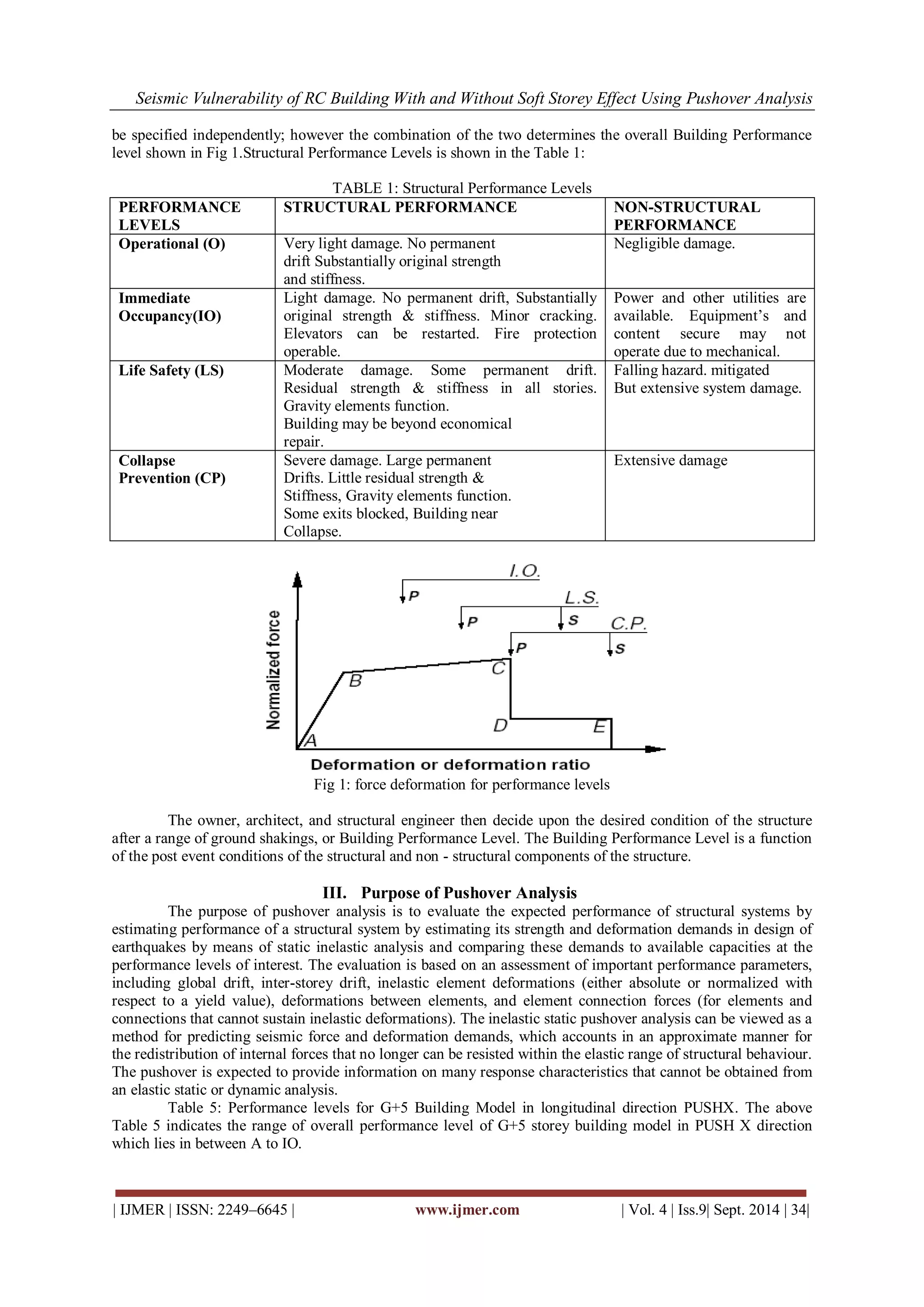 Seismic Vulnerability of RC Building With and Without Soft Storey ...
