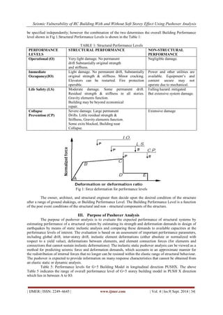 Seismic Vulnerability of RC Building With and Without Soft Storey Effect Using Pushover Analysis ...