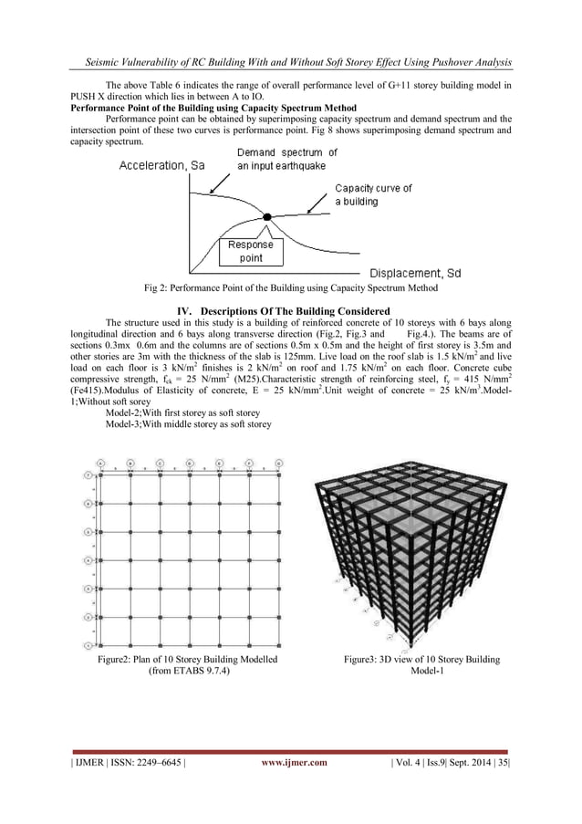 Seismic Vulnerability of RC Building With and Without Soft Storey ...