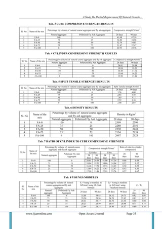 A Study on Partial Replacement of Natural Granite Aggregate with ...