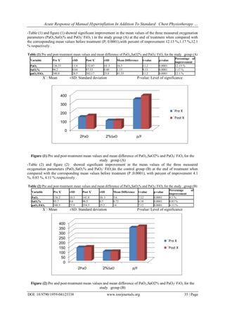 Acute Response of Manual Hyperinflation In Addition To Standard Chest ...