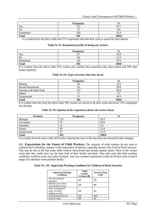 Causes And Consequences of Child Workers in The Brick Fields of Khejuri ...