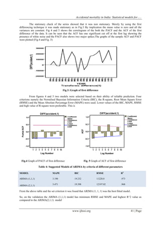 Accidental Mortality in India: Statistical Models for Forecasting | PDF