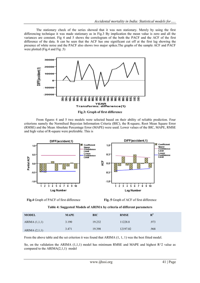 Accidental Mortality in India: Statistical Models for Forecasting | PDF