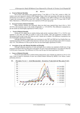 A Retrospective Study of Malaria Cases Reported in a Decade at Tertiary ...