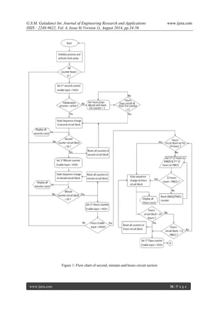 Design, Implementation and Simulation of 12/24 Hours Digital Clock With ...