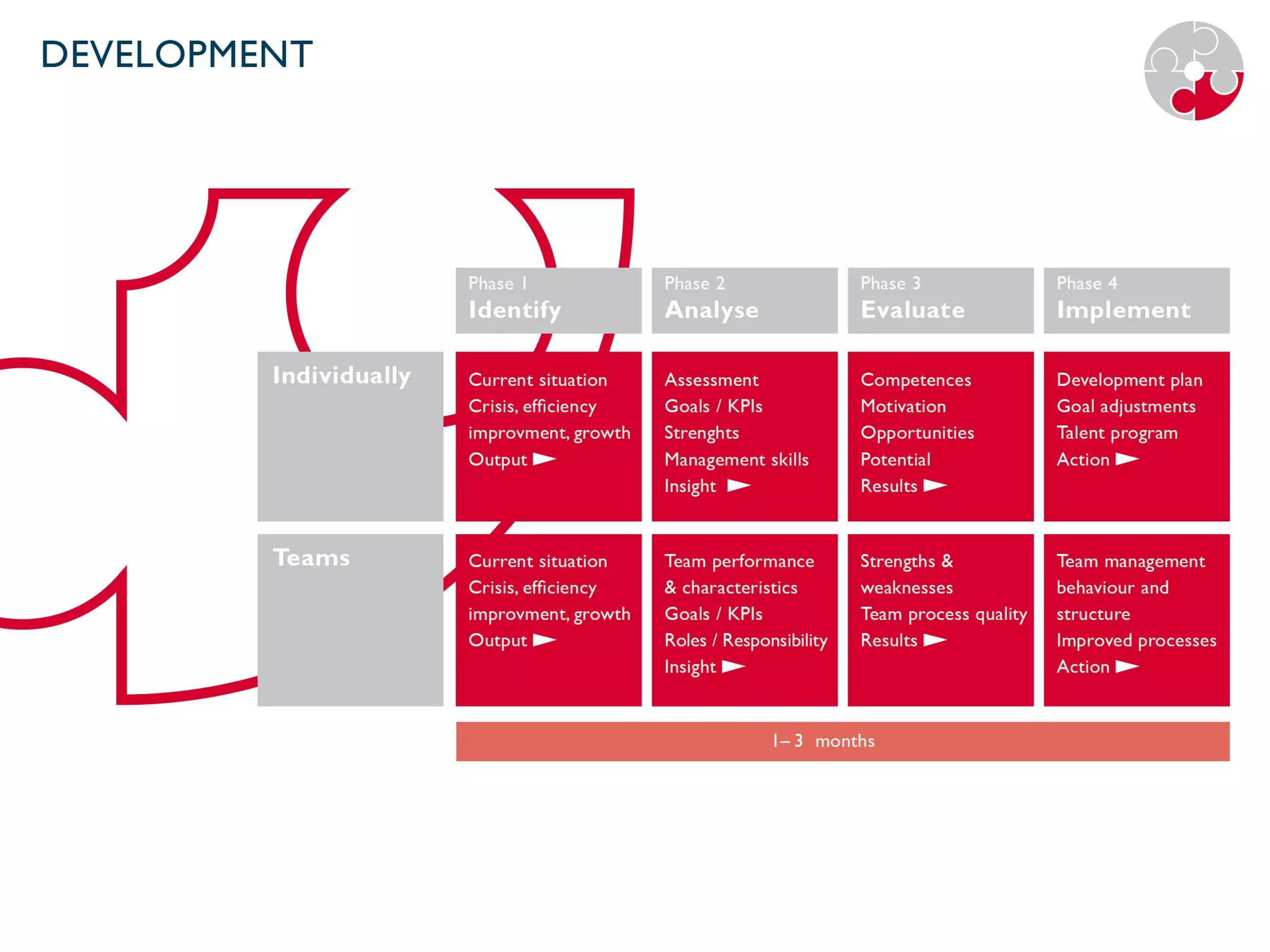 SAM Presentation | PPT