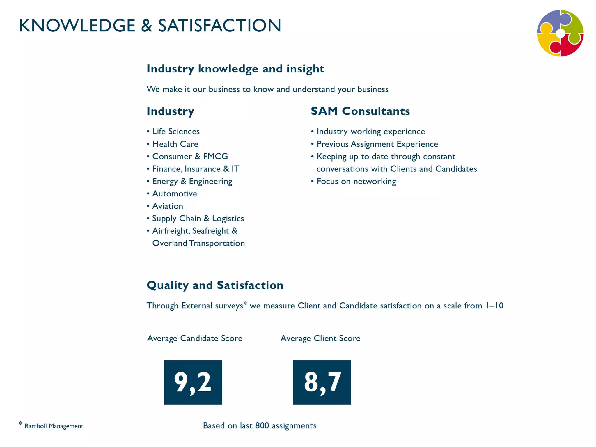 SAM Presentation | PPT