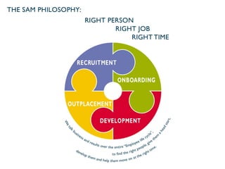 SAM Presentation | PPT