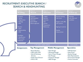 SAM Presentation | PPT