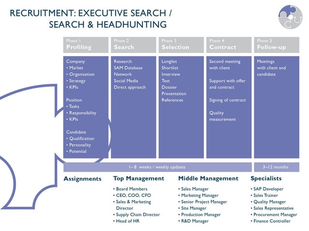 SAM Presentation | PPT