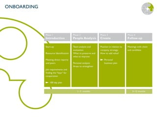 SAM Presentation | PPT