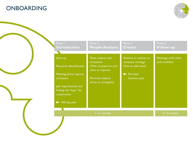 SAM Presentation | PPT