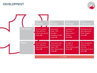 SAM Presentation | PPT