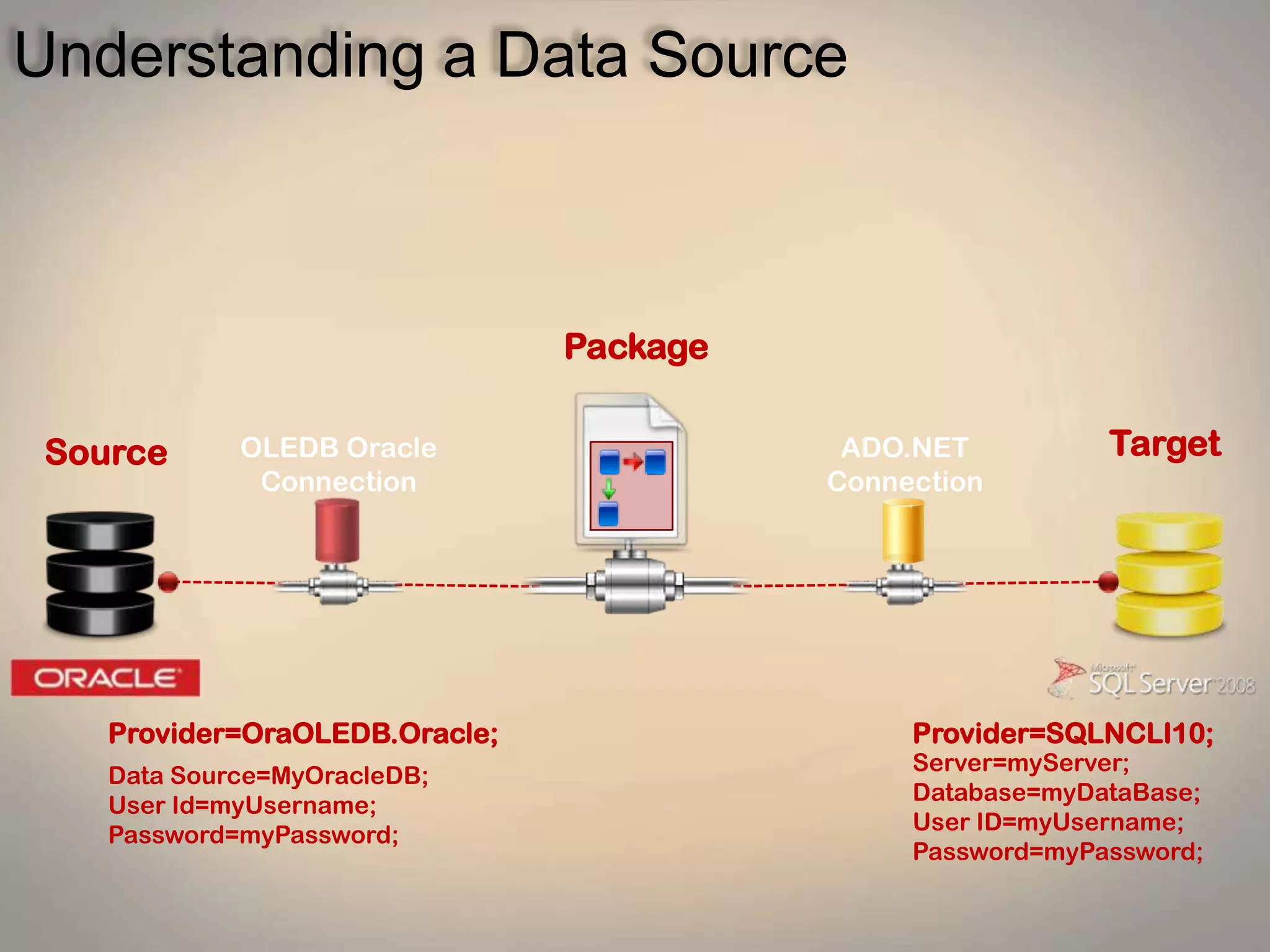 SSIS Connection managers and data sources | PPTX | Databases | Computer Software and Applications