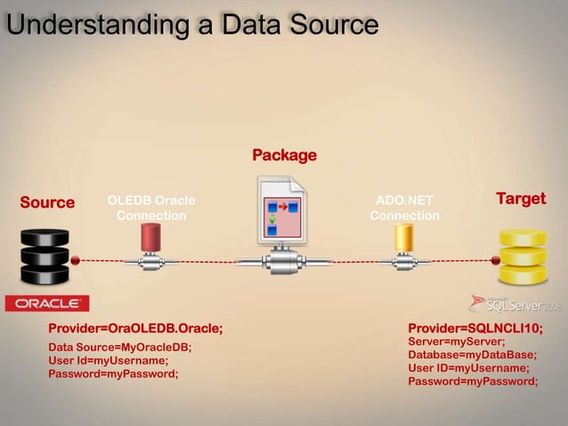SSIS Connection managers and data sources | PPTX | Databases | Computer Software and Applications