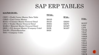 Erp extractions | PPTX