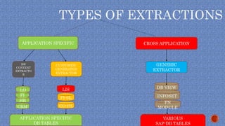 Erp extractions | PPTX
