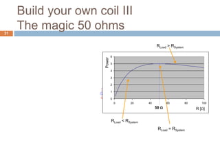 RF Coils invivo NMR course 2014 | PPT