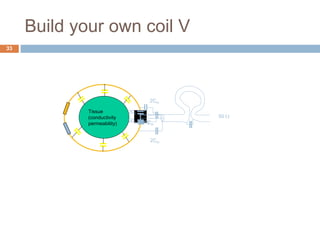RF Coils invivo NMR course 2014 | PPT