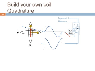 RF Coils invivo NMR course 2014 | PPT