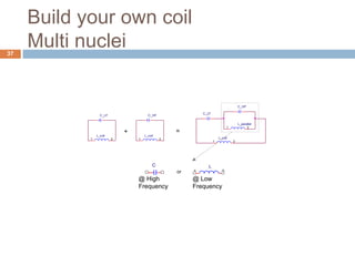 RF Coils invivo NMR course 2014 | PPT