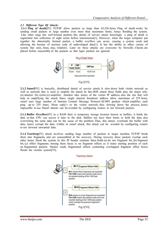 Comparative Analysis Of Different Denial Of Service Attacks Pdf