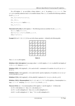 Efficient Algorithm for Constructing KU-algebras from Block Codes | PDF