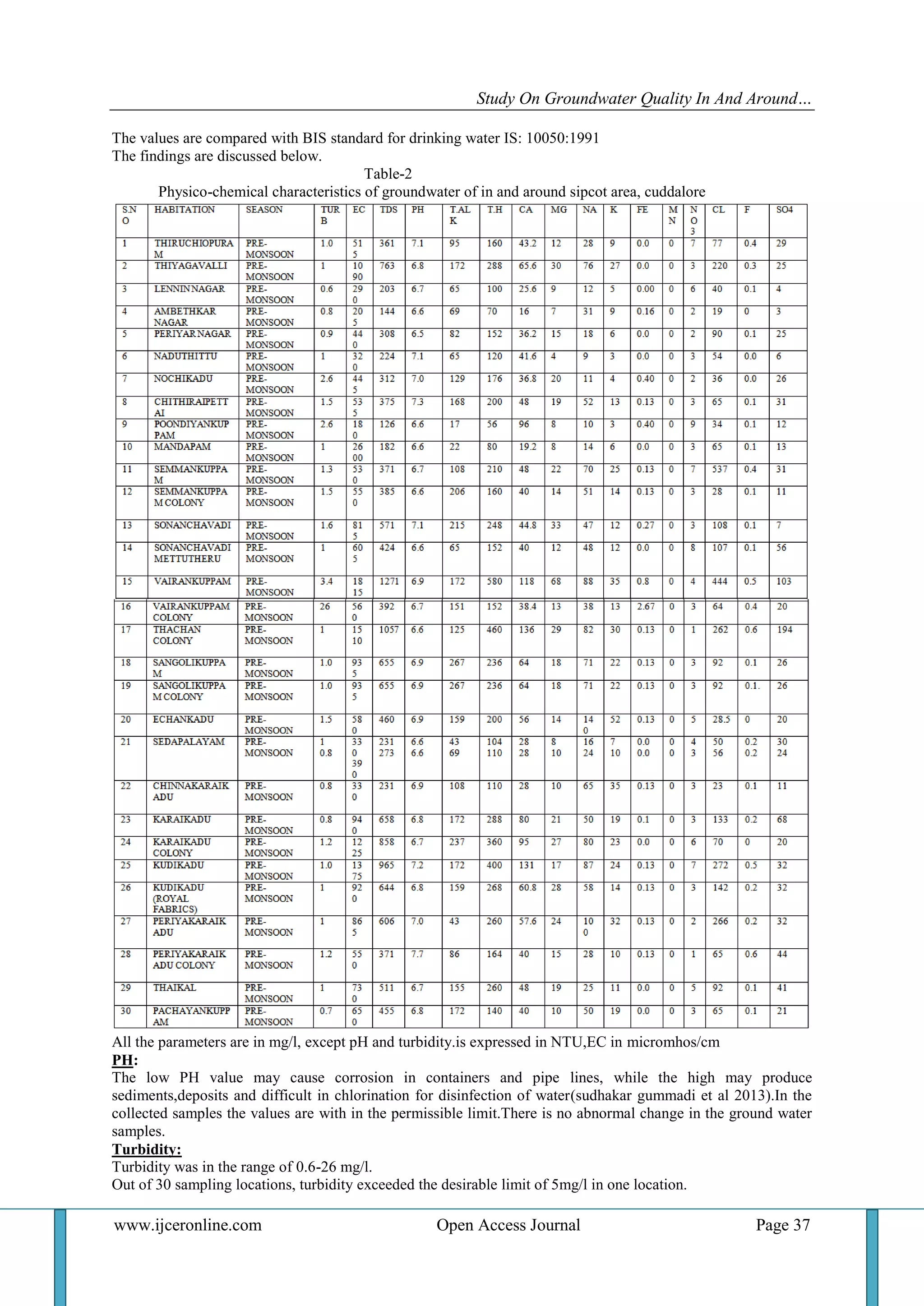 Study on groundwater quality in and around sipcot industrial complex ...