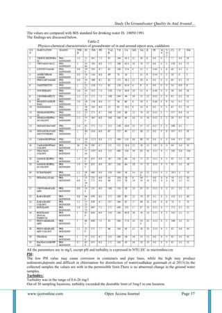 Study on groundwater quality in and around sipcot industrial complex ...