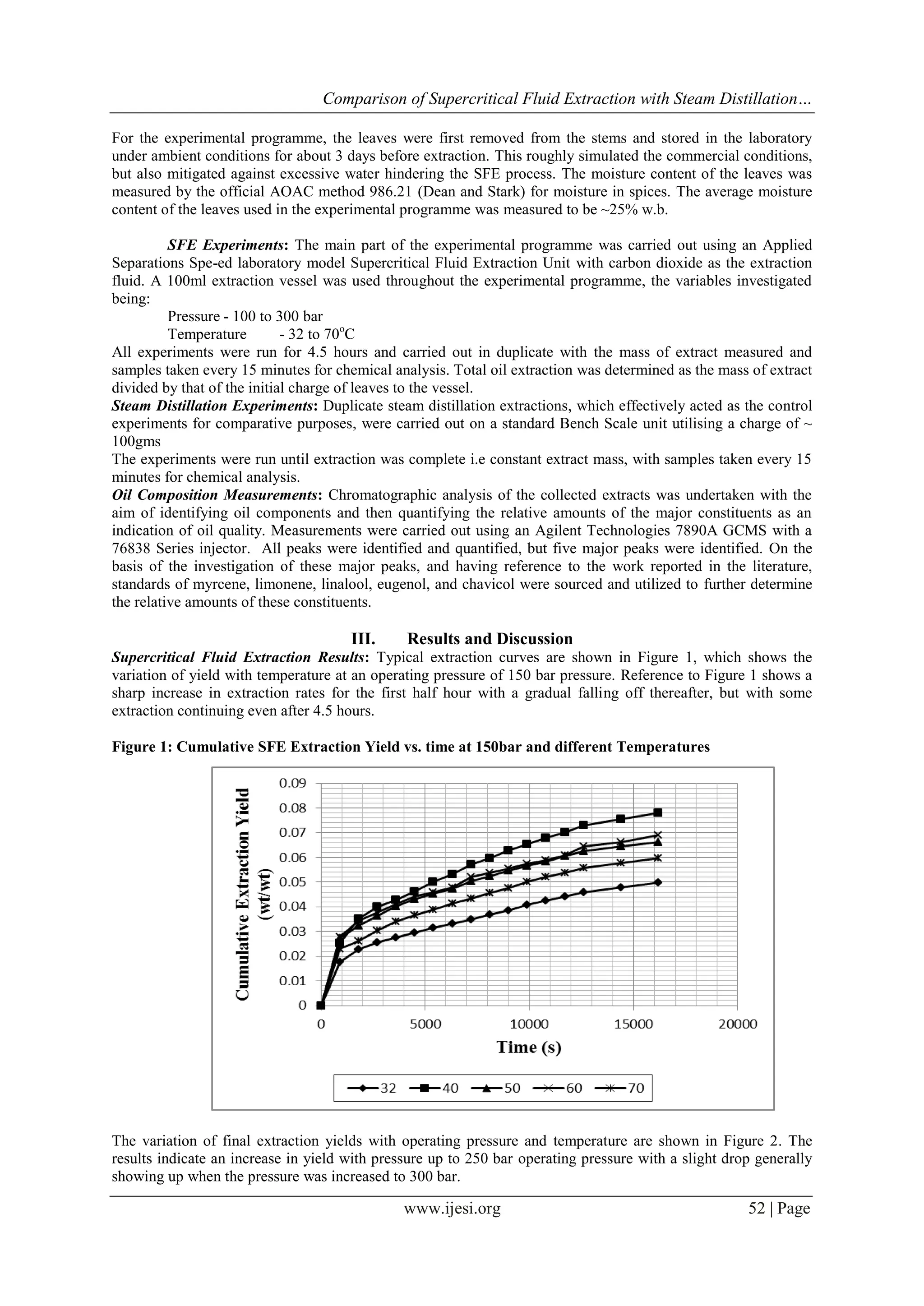 Comparison of Supercritical Fluid Extraction with Steam Distillation ...