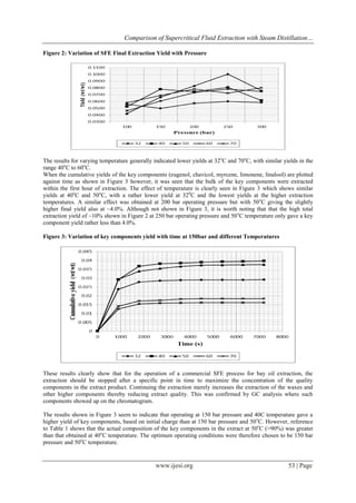 Comparison of Supercritical Fluid Extraction with Steam Distillation ...