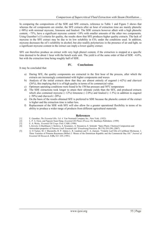 Comparison of Supercritical Fluid Extraction with Steam Distillation ...